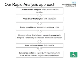 Rapid qualitative analysis: does it deliver? - Beck Taylor | PDF