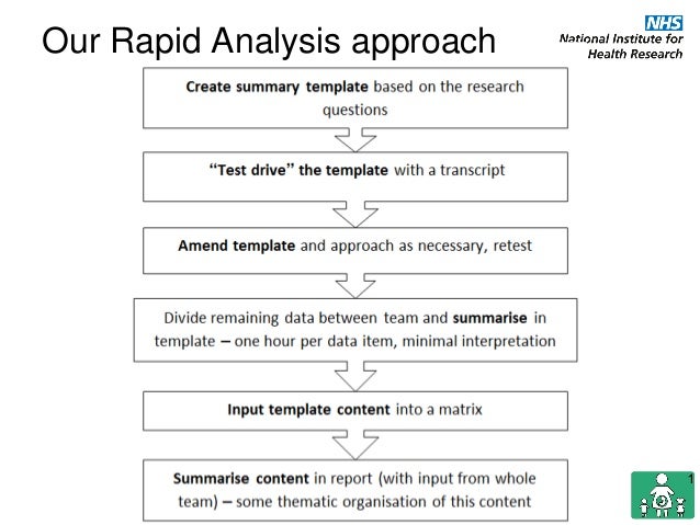 Rapid qualitative analysis: does it deliver? - Beck Taylor