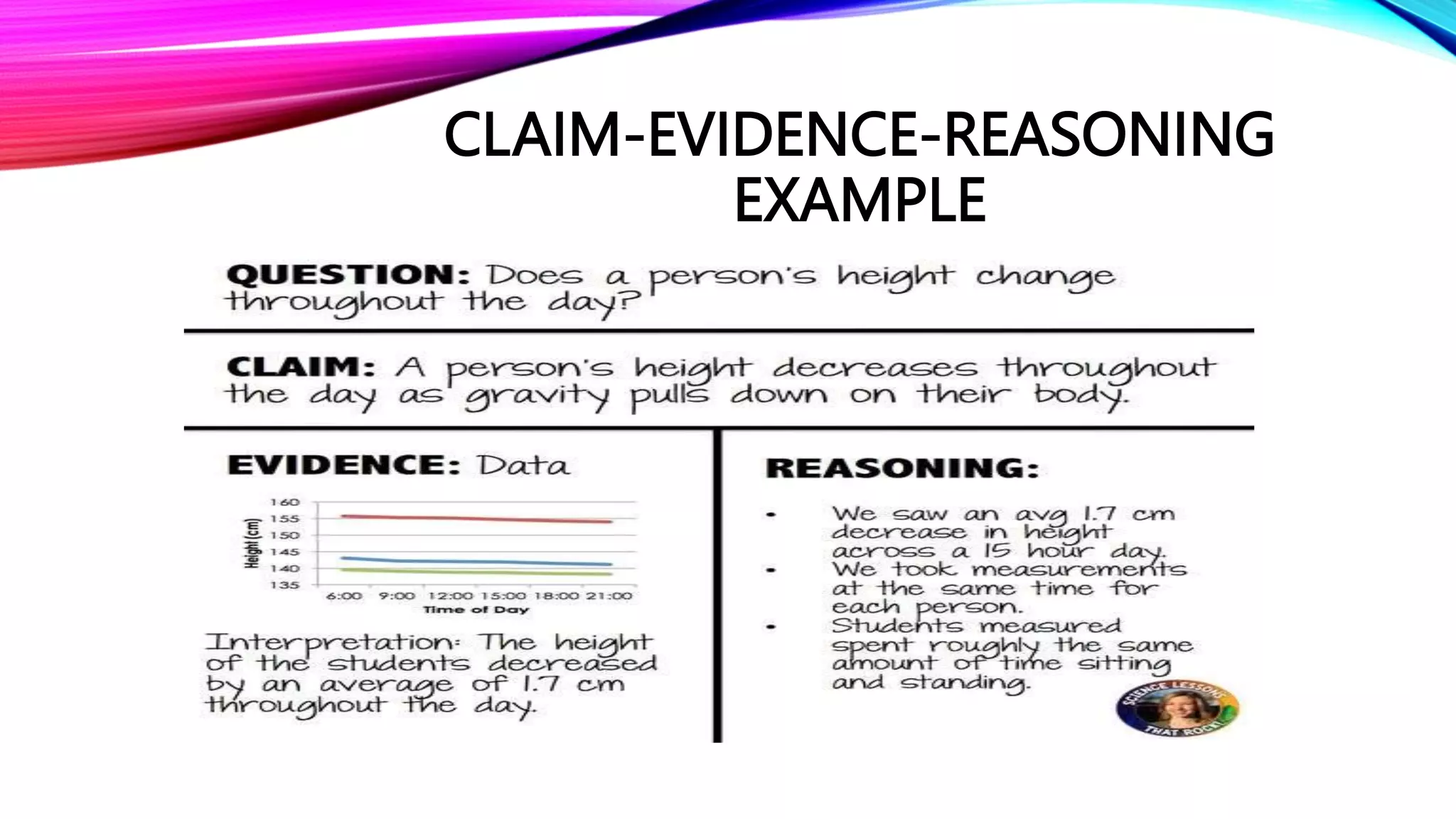 Claim-Evidence-Reasoning (CER).pptx