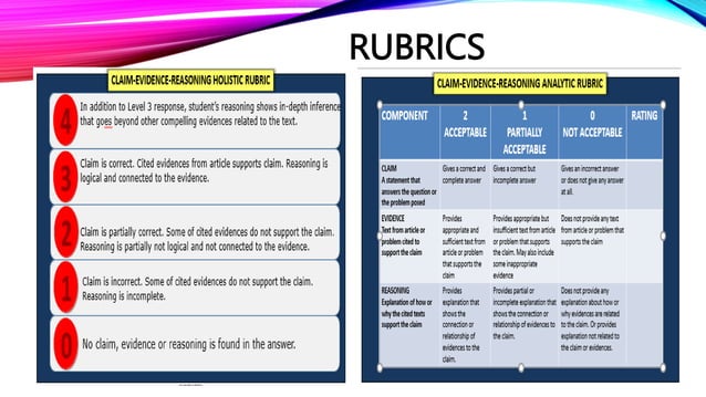 Claim-Evidence-Reasoning (CER).pptx