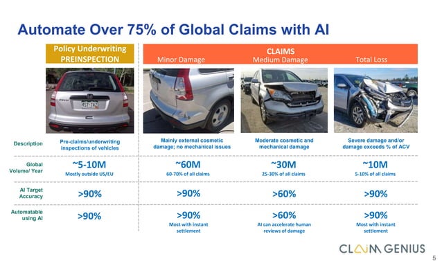 TDI Startup Insurtech Award - Claim Genius | PPT