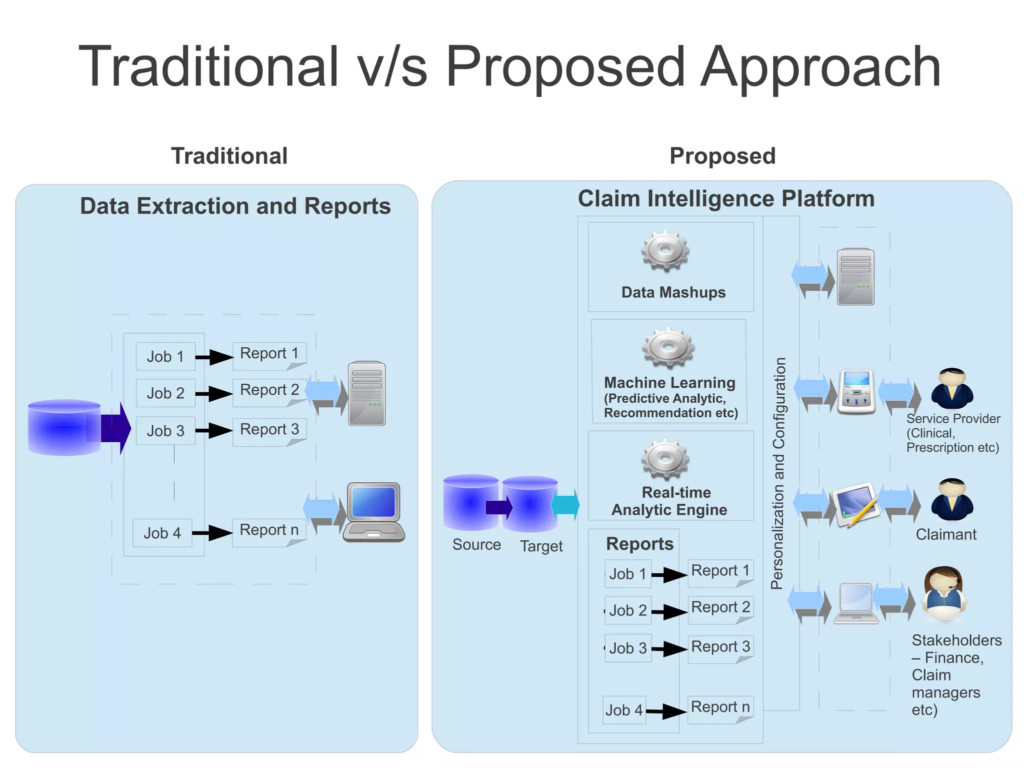 Healthcare Claim intelligence | PDF