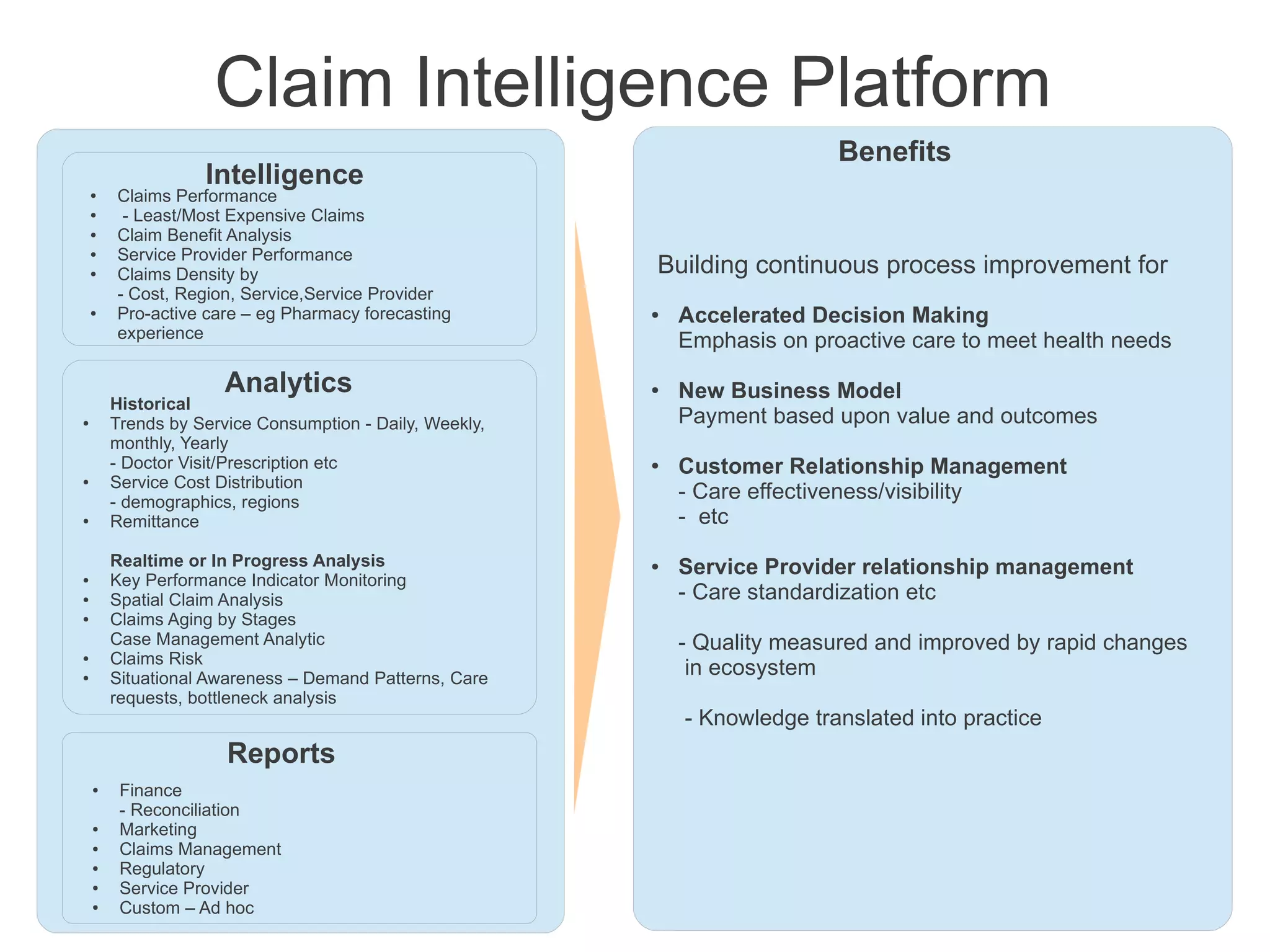 Healthcare Claim intelligence | PDF