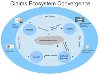 Healthcare Claim intelligence | PDF