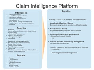 Healthcare Claim intelligence | PDF