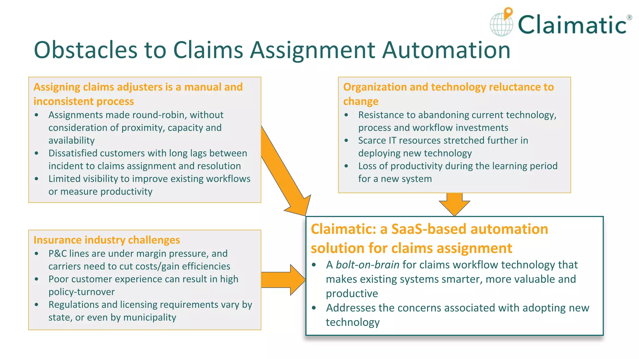 Startup InsurTech Award - Claimatic | PPTX