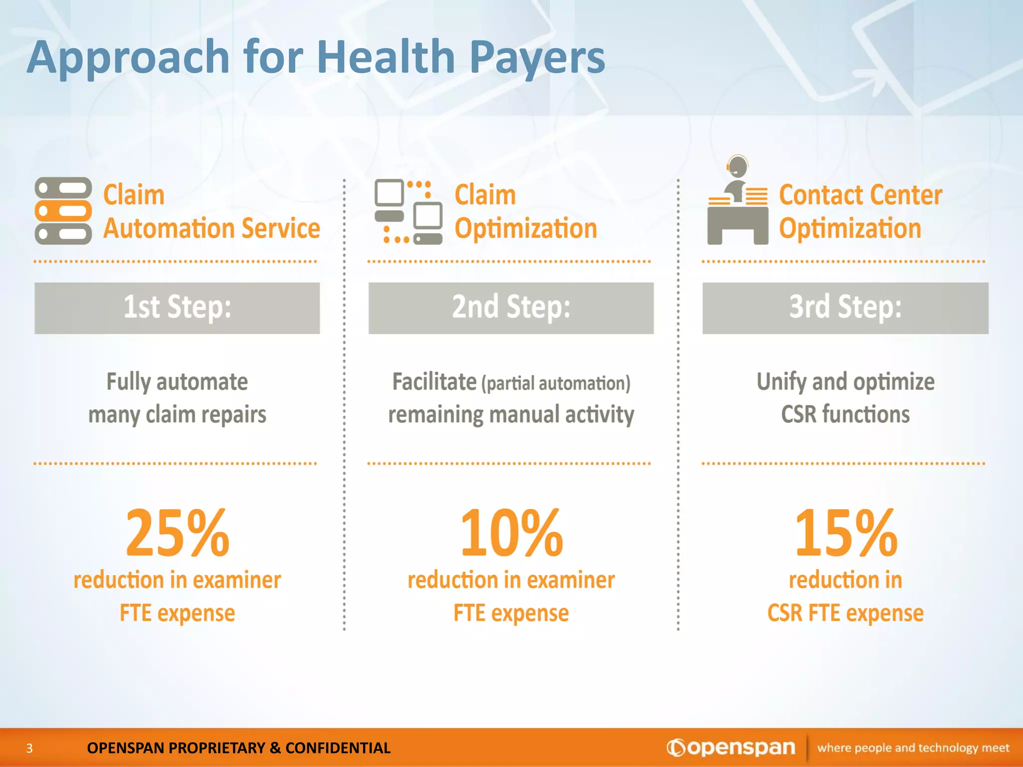 OpenSpan Claims Automation Service | PPT