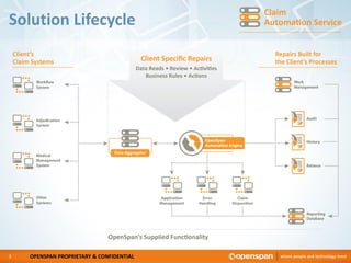 OpenSpan Claims Automation Service | PPT