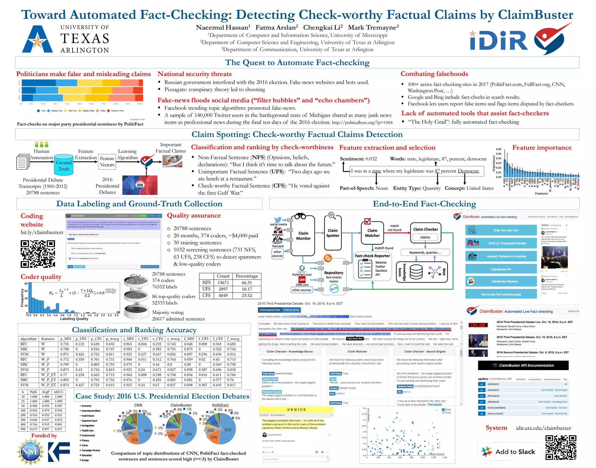 Toward Automated Fact-Checking: Detecting Check-worthy Factual Claims ...