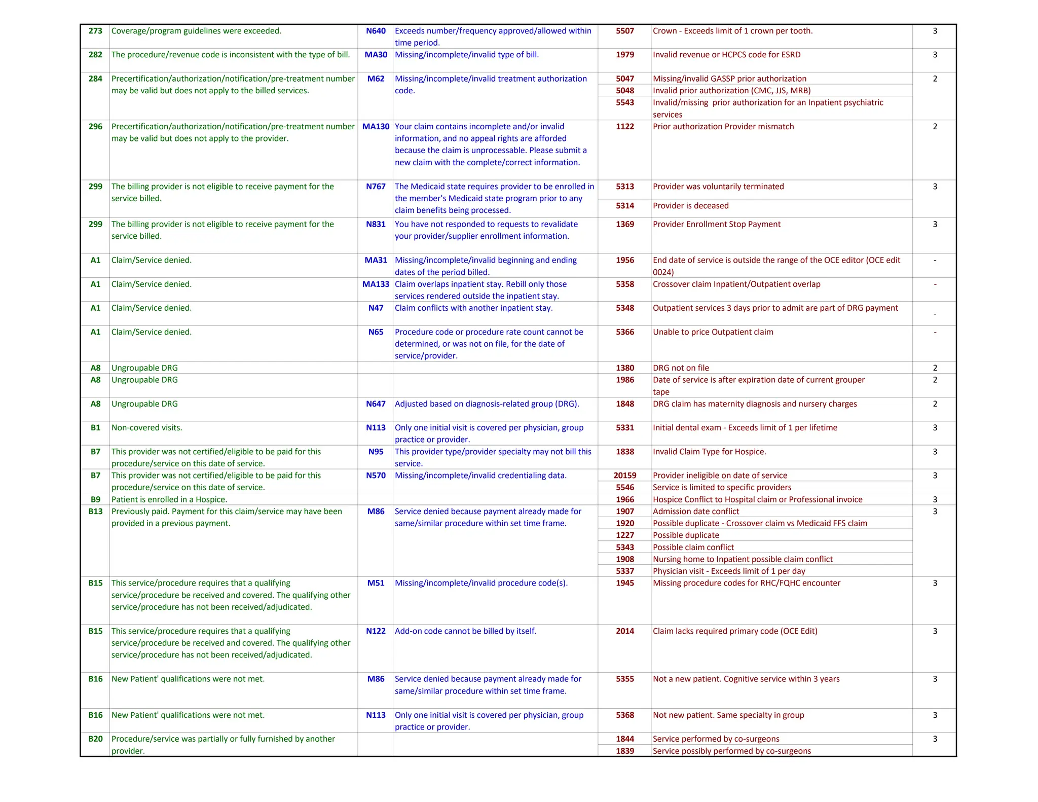ClaimDenialCodes.pdf