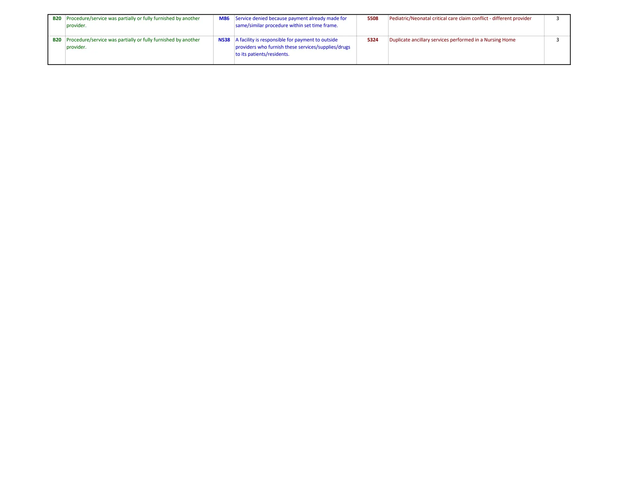 ClaimDenialCodes pdf claimdenialcodes-pdf