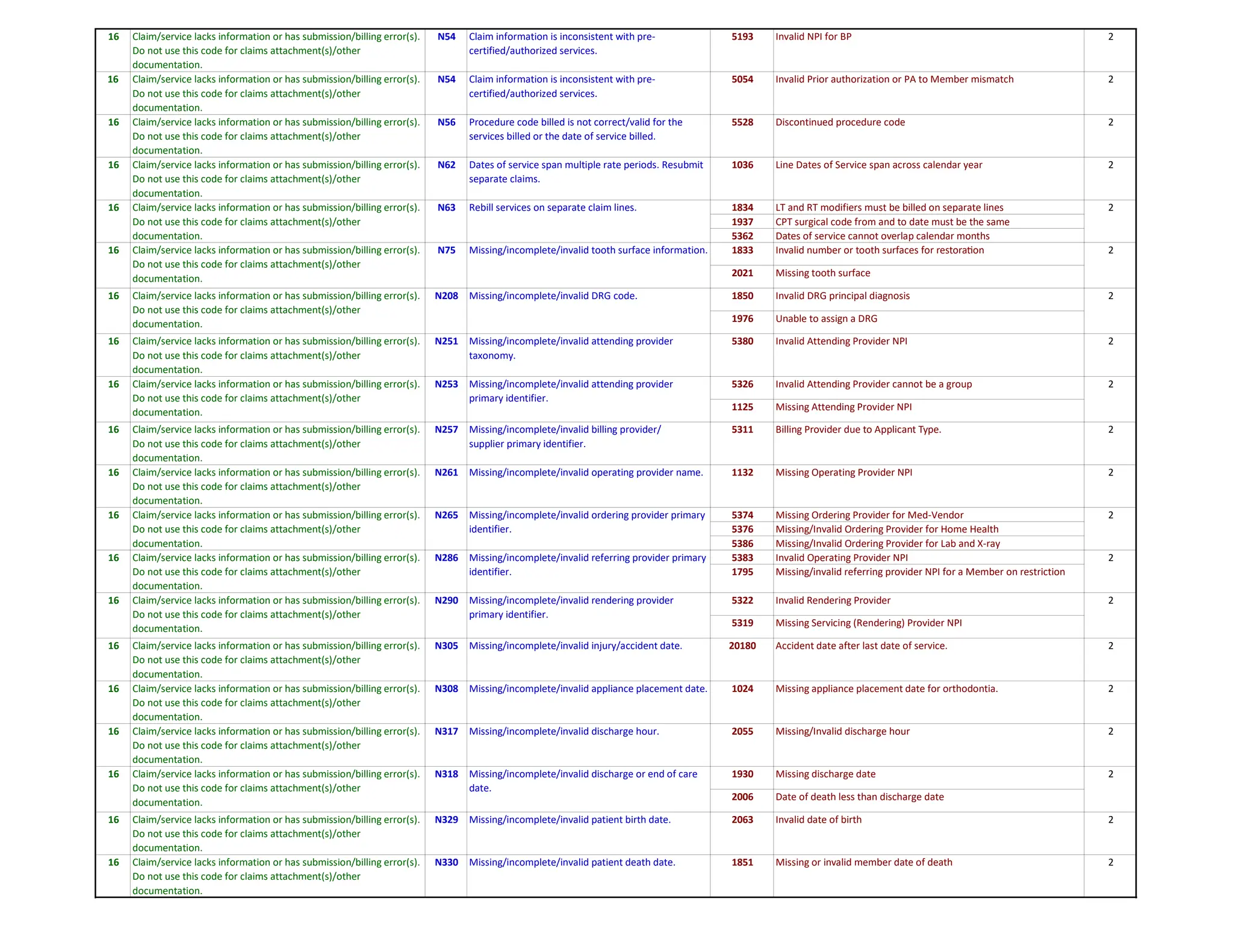 ClaimDenialCodes.pdf