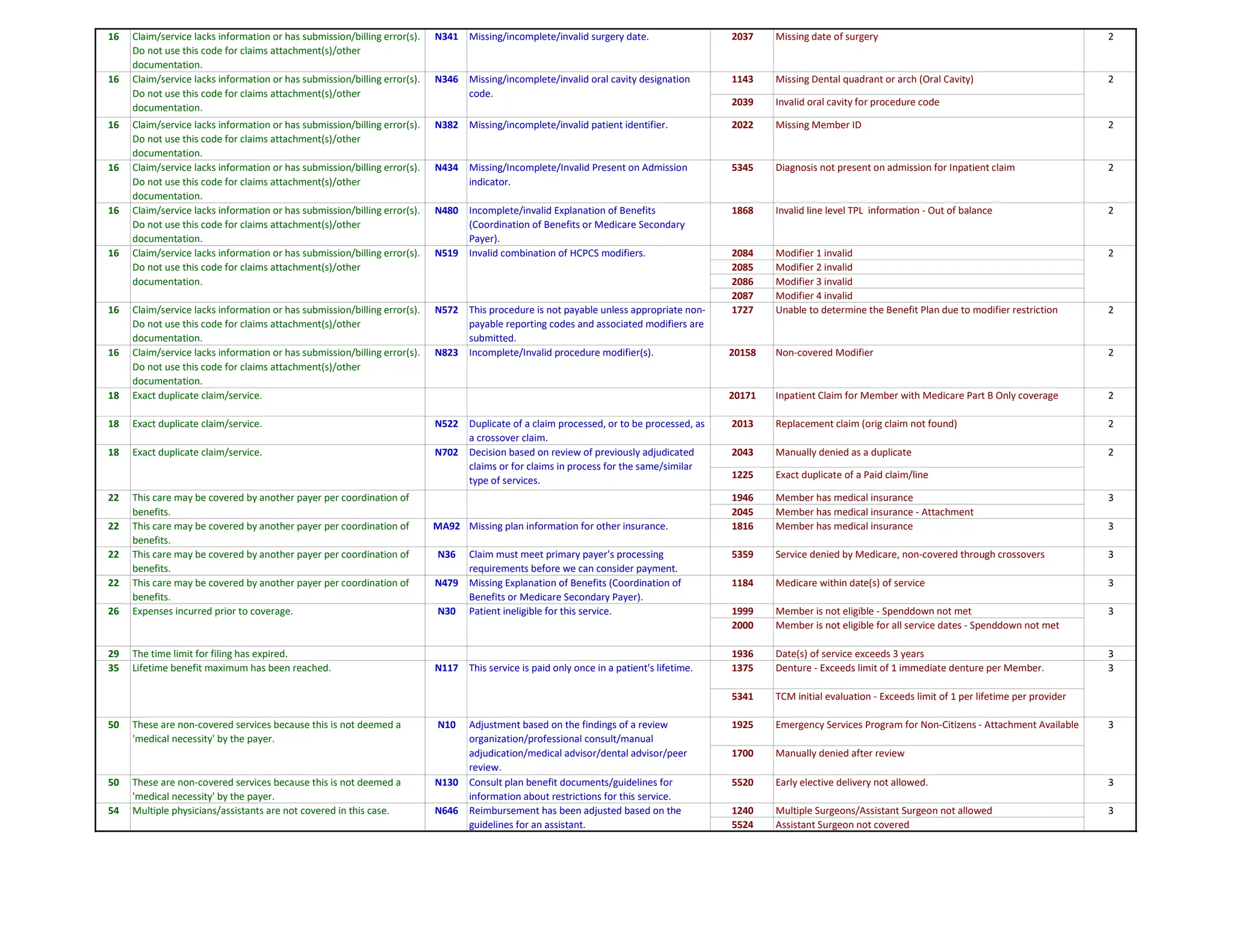 ClaimDenialCodes.pdf