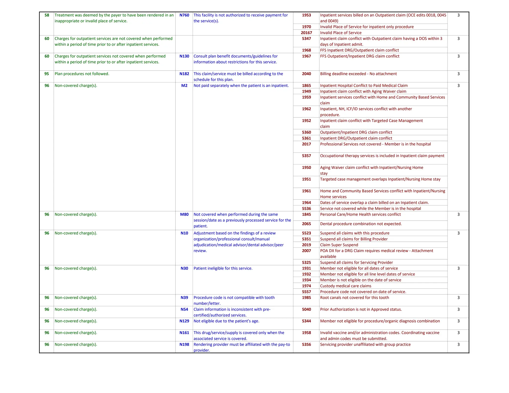 ClaimDenialCodes.pdf