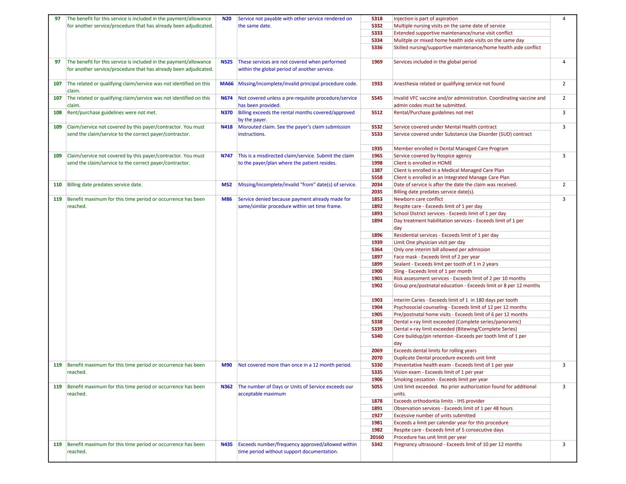 ClaimDenialCodes.pdf