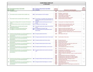 ClaimDenialCodes.pdf