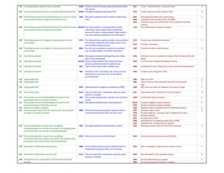 ClaimDenialCodes.pdf