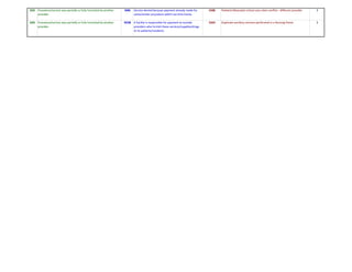 ClaimDenialCodes.pdf