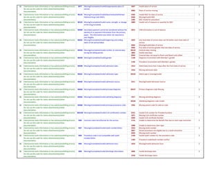 ClaimDenialCodes.pdf