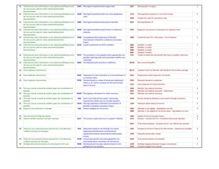 ClaimDenialCodes.pdf