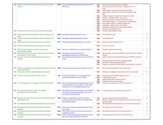 ClaimDenialCodes.pdf