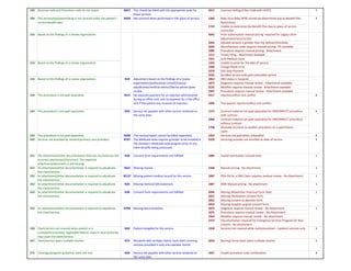 ClaimDenialCodes.pdf