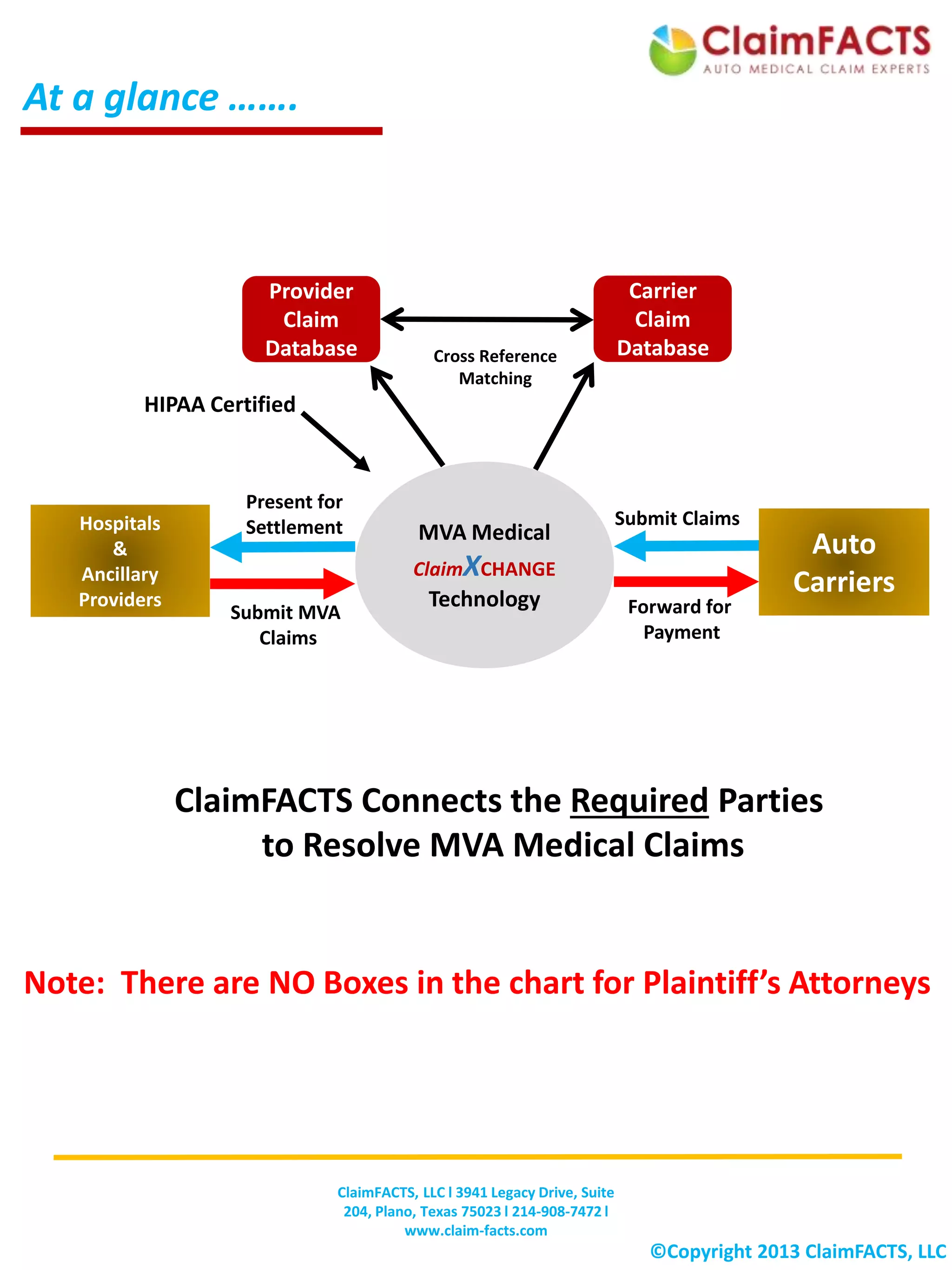 Claim facts overview brochure rev 3 07 11 13 | PPTX