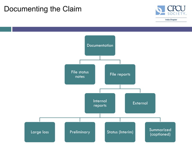 CPCU India Chapter | Webinar on Claim Operations - By Sneha RoyChoudhury | PDF