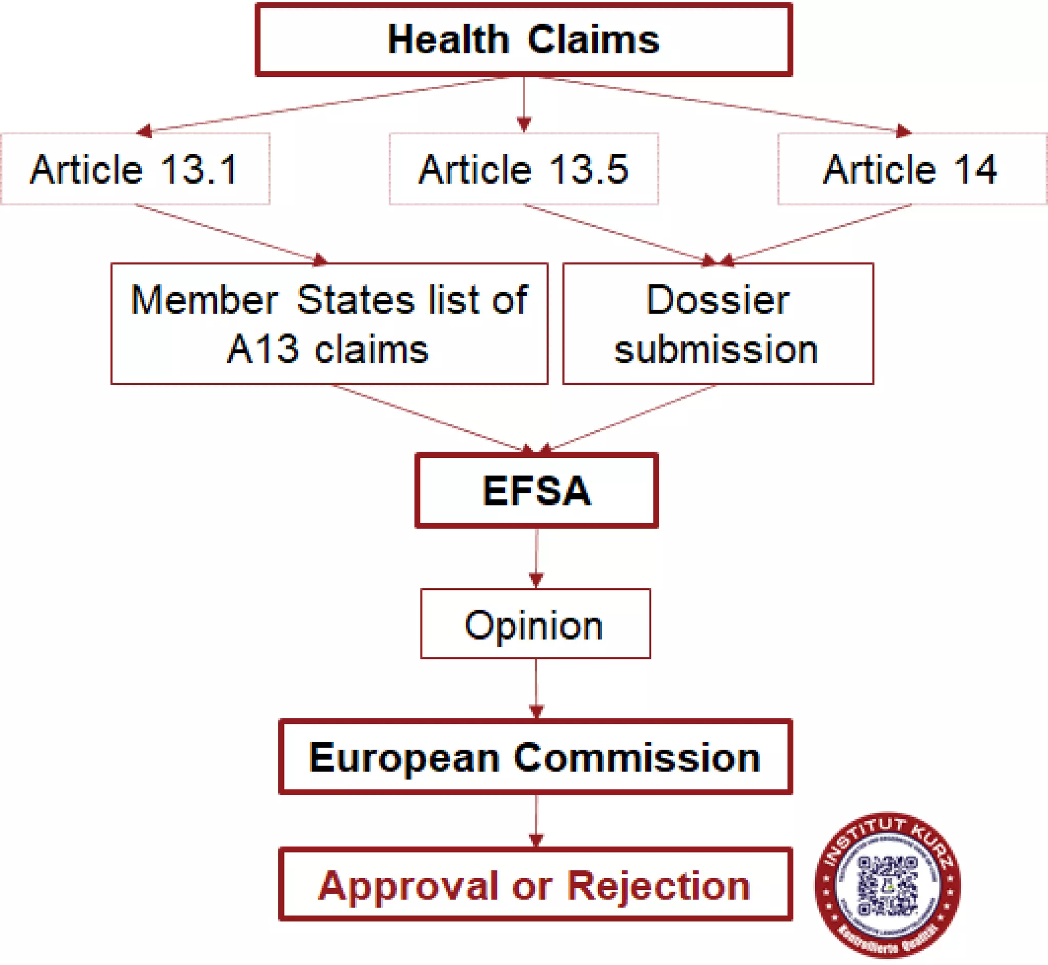 HEALTH CLAIMS APPROVAL PROCESS | PDF