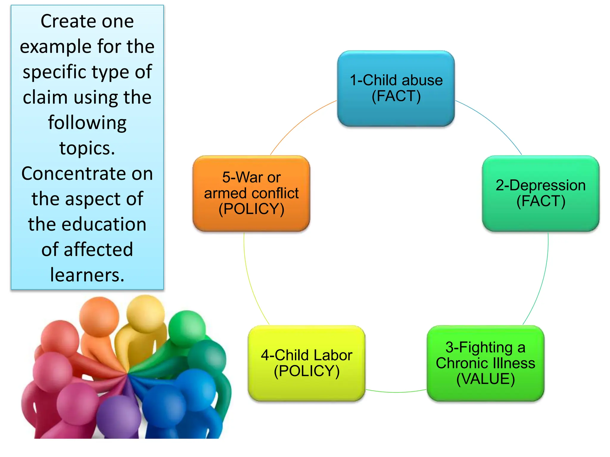 claims of fact, claims of policy claims of and value | PDF