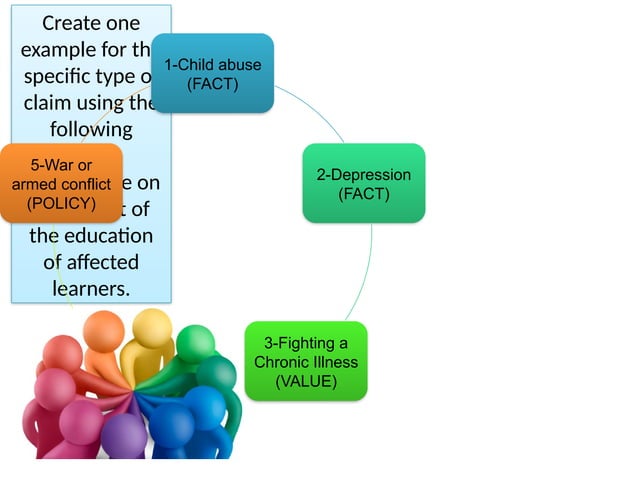 claims reading and writing grade eleven senior high school | PPT