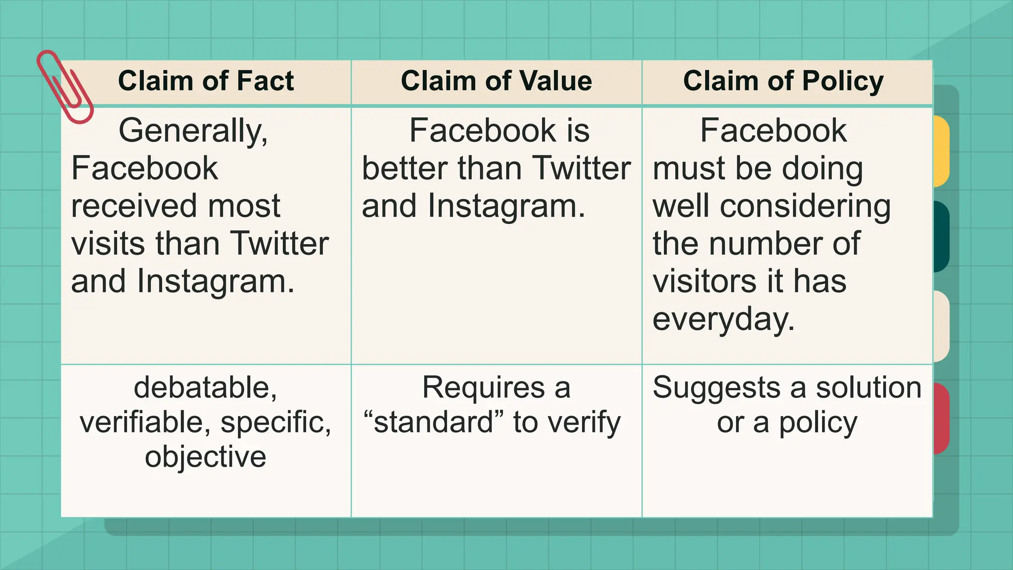 DIFFERENT TYPES OF CLAIMS - A LESSON IN RWS.pptx