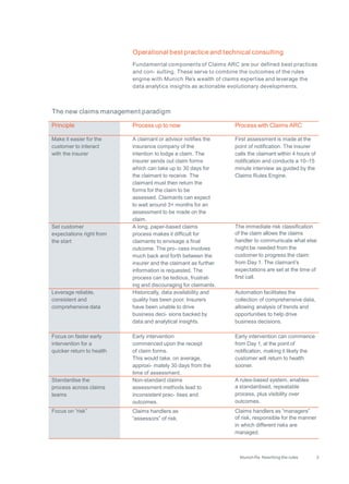 Insurance Innovation Award-Munich Re | PPTX