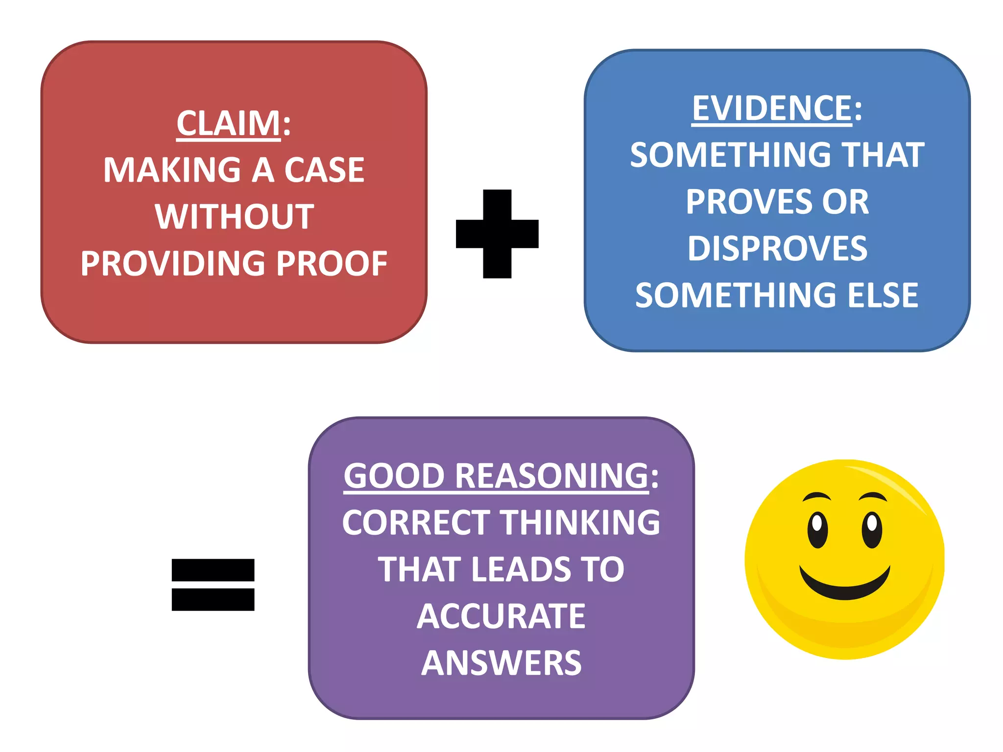 Claims & Evidence | PPT