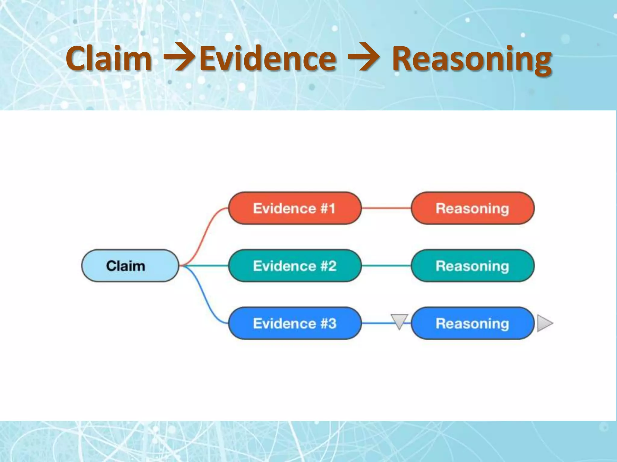 Claims + evidence + reasoning explanation | PPTX