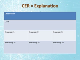 Claims + evidence + reasoning explanation | PPTX