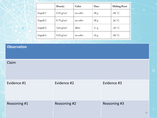 Claims + evidence + reasoning explanation | PPTX