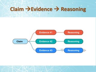 Claims + evidence + reasoning explanation | PPTX