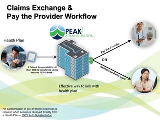 Claims Exchange | PPT