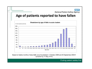 Case study on a fall: dealing with incidents, claims and inquests in an ...