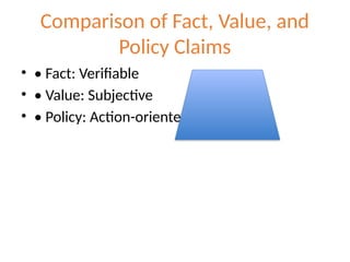 Claims_of_Fact_Policy_Value_Improved_Presentation.pptx