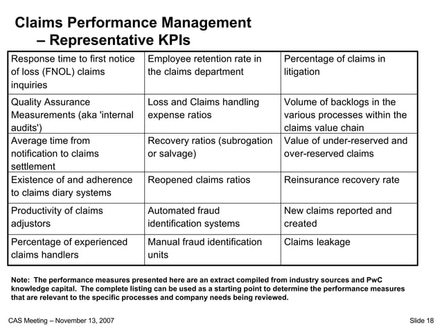 Claims Process Improvement And Automation | PDF | Insurance | Personal ...