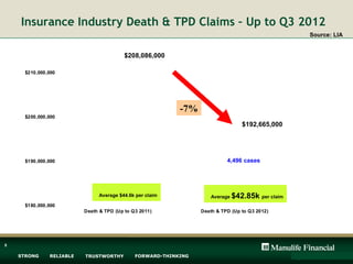 Claims statistics fy 2012 | PPT