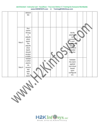 Claims Test Case | Health Care Domain | PDF | Technology & Computing