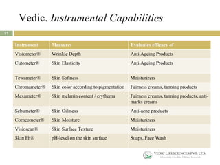 Claim substantiation for Cosmeceuticals / Personal Care Products ...