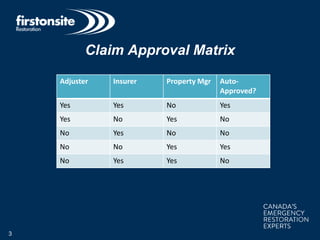 Claim trak claim approval for admin | PPT