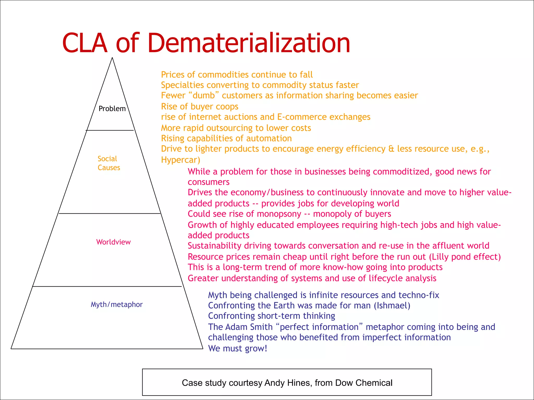 CLA (Causal Layered Analysis) - brief introduction | PDF