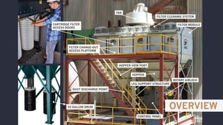 Anatomy of a Dust Collector | PDF