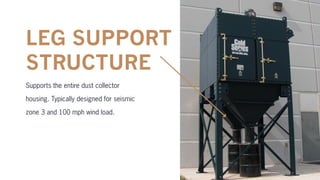 Anatomy of a Dust Collector | PDF