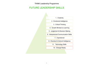 An Innovative approach to our Employee Leadership Development: A ...